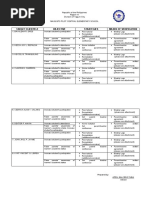 Deped Activity Proposal Template | PDF