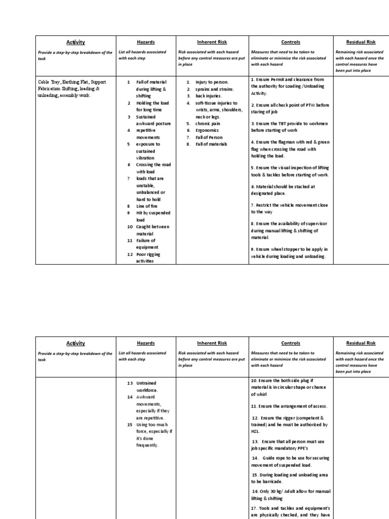 JSA For Cable Tray Installation-Reviewed by CBRE | PDF | Personal ...
