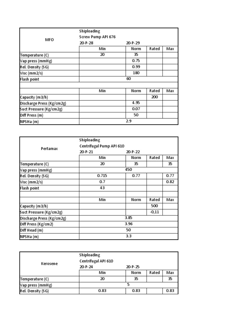 Pump Calculation - Hydraulic | PDF | Pump | Hydraulics