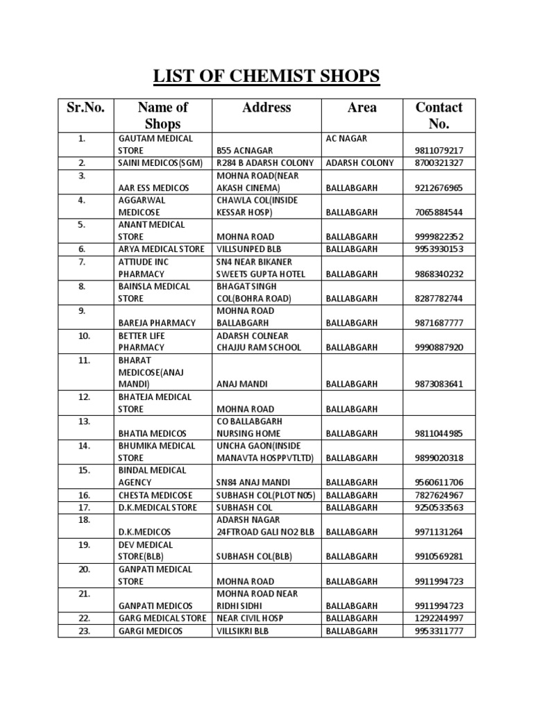List of Chemist Shops PDF | PDF | Sikhism | Violence