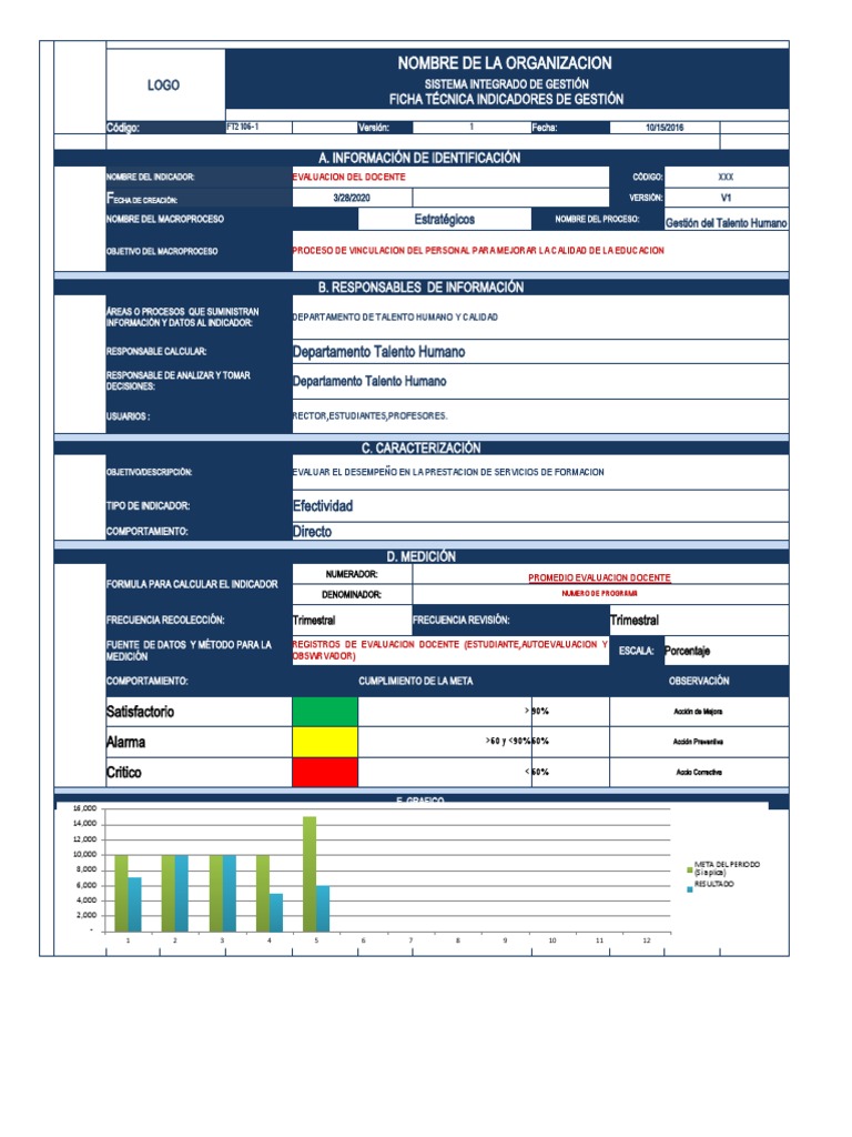 Ficha Tecnica Indicadores de Gestion 2016 v2 (1) (Autoguardado) | PDF | Presupuesto | Evaluación