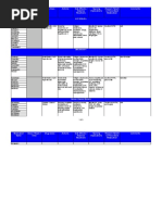 Cardiac Meds Chart | PDF | Heart Failure | Pharmacology