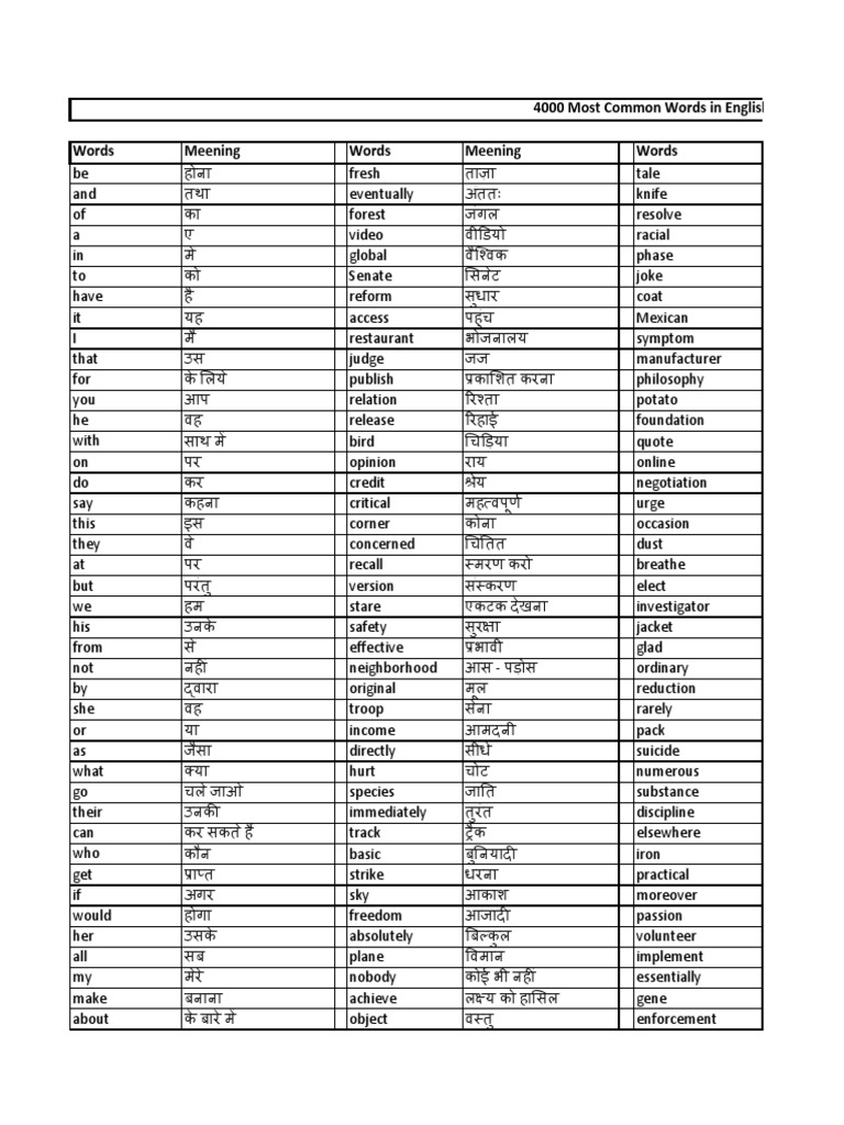 4000 Most Common English Words Meaning PDF