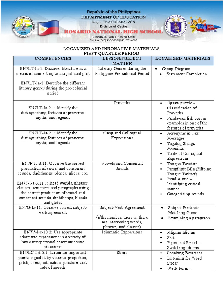 LOCALIZED AND INNOVATIVE MATERIALS (First Quarter) | PDF | Speed ...