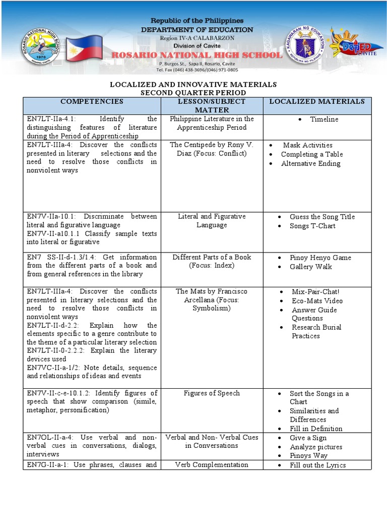 Localized and Innovative Materials: A Comprehensive Collection of ...