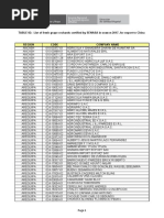 Agrigrow Ca B ZN - Ficha Técnica | PDF | Toxicidad | Calcio
