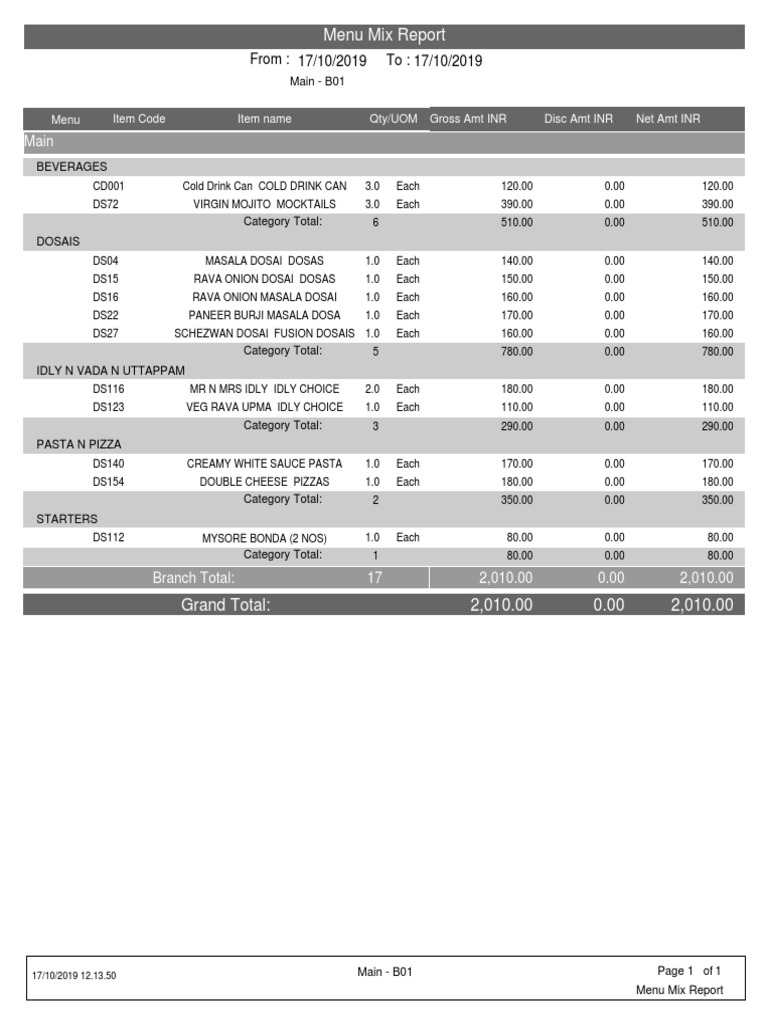 Menu Mix Report | PDF | Cooking | Fast Food