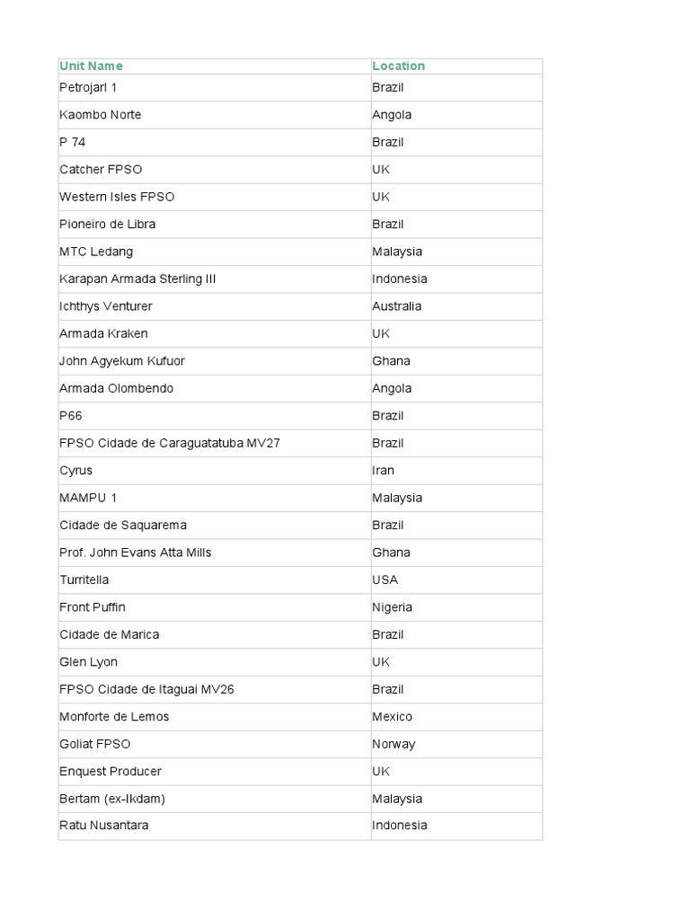 FPSO List | PDF | Oils | Chemical Process Engineering