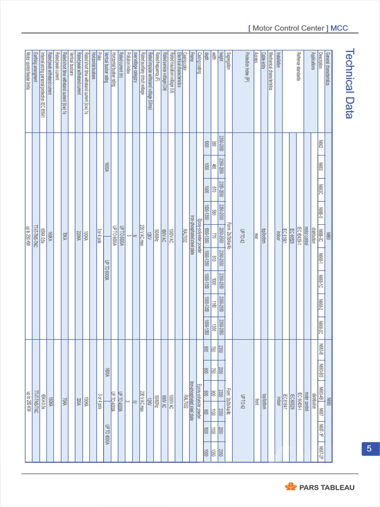 Technical Specifications and Characteristics of PARS TABLEAU Motor ...