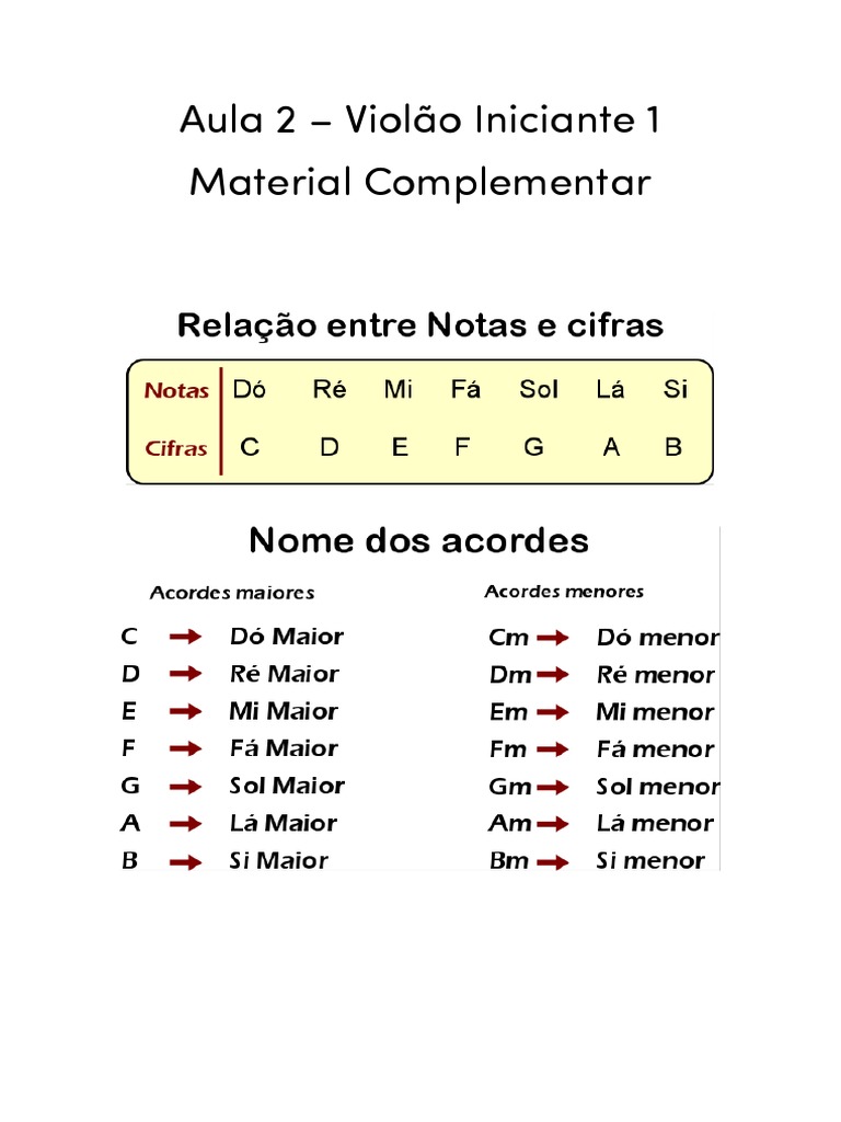 Material Complementar - Aula 2 - Violão Iniciante 1 PDF | PDF