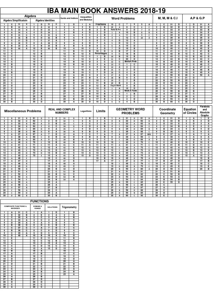 IBA Math Main Book Answers 2018-19 FINAL (27-11-2018) | PDF | Function ...