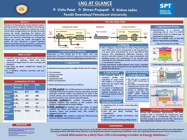 LNG AT GLANCE Poster | PDF | Liquefied Natural Gas | Propane