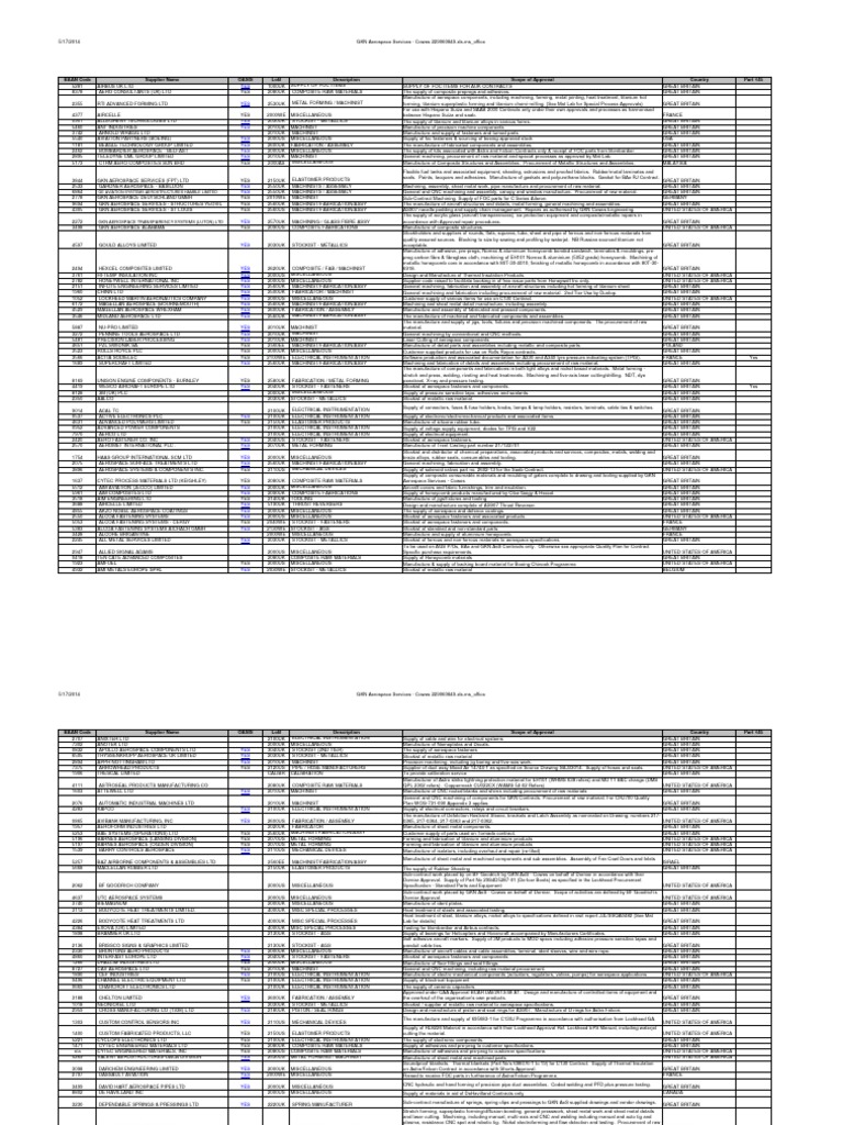 Approved Supplier List PDF | PDF | Machinist | Composite Material