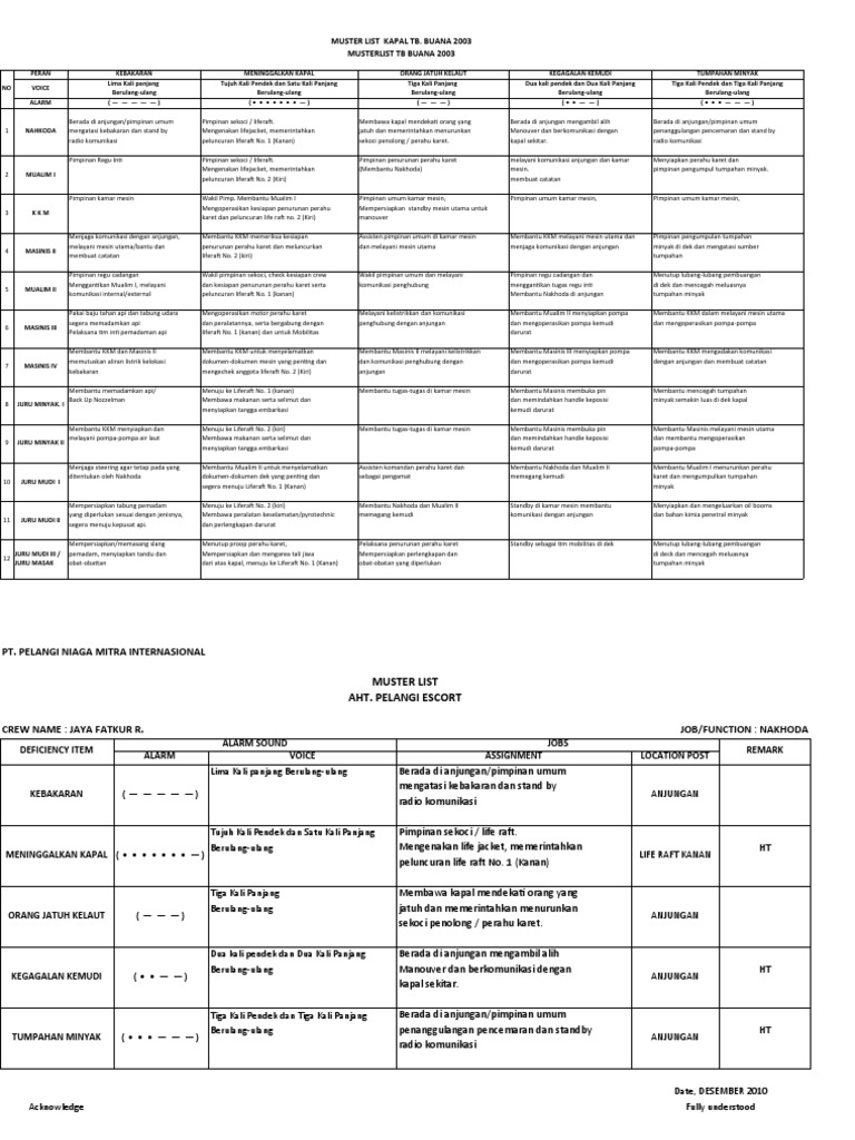 Muster List Kapal TB Buana 2003 | PDF