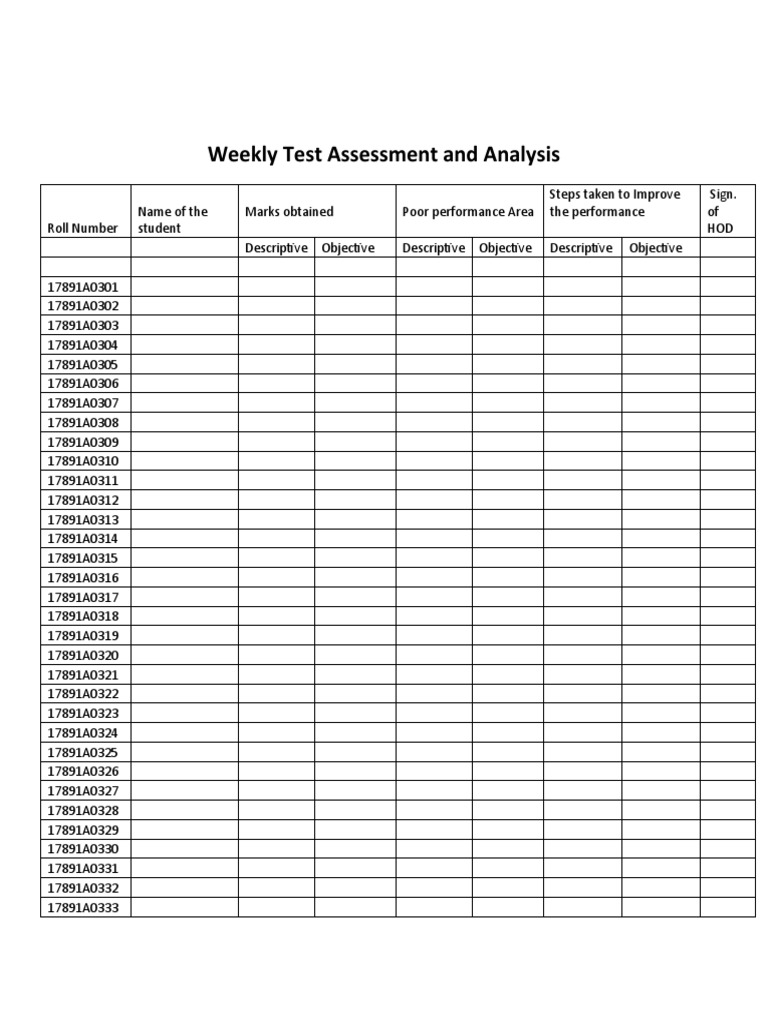 Weekly Test Assessment and Analysis | PDF | Cognition | Business