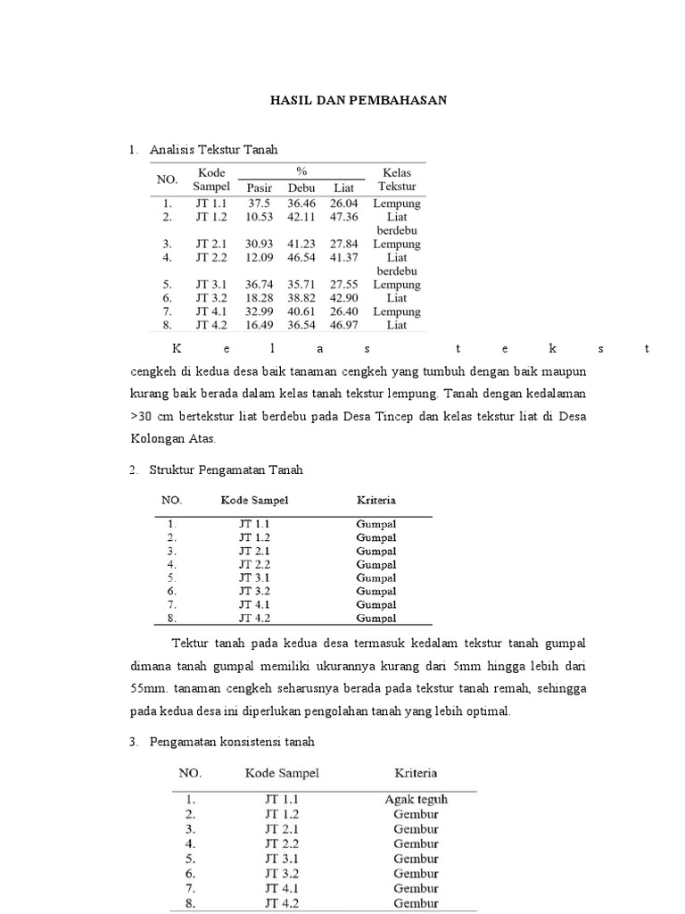 Hasil Dan Pembahasan Jurnal | PDF