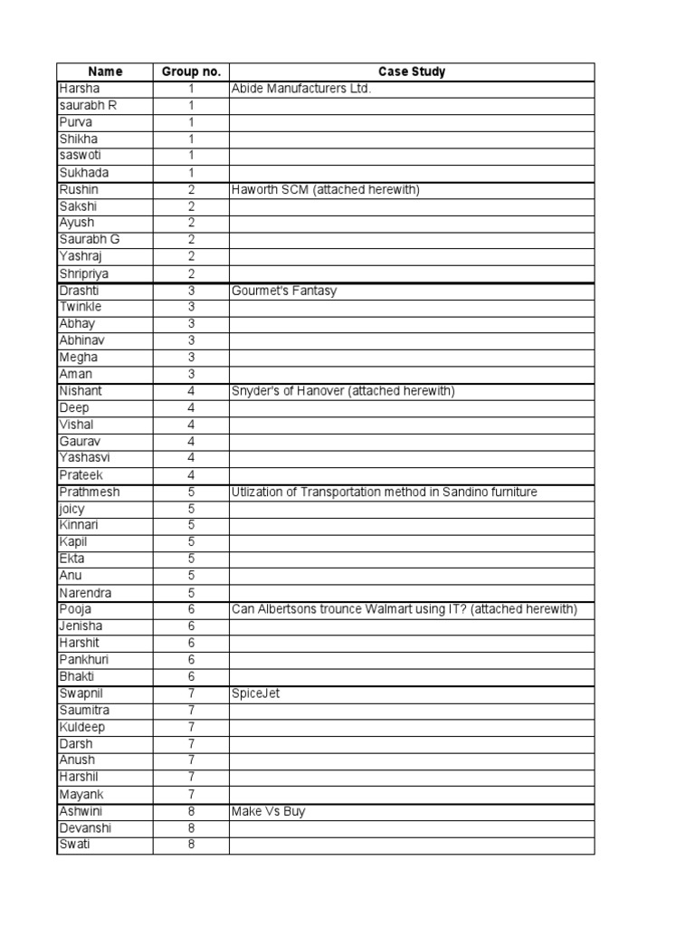 Operation Group | PDF