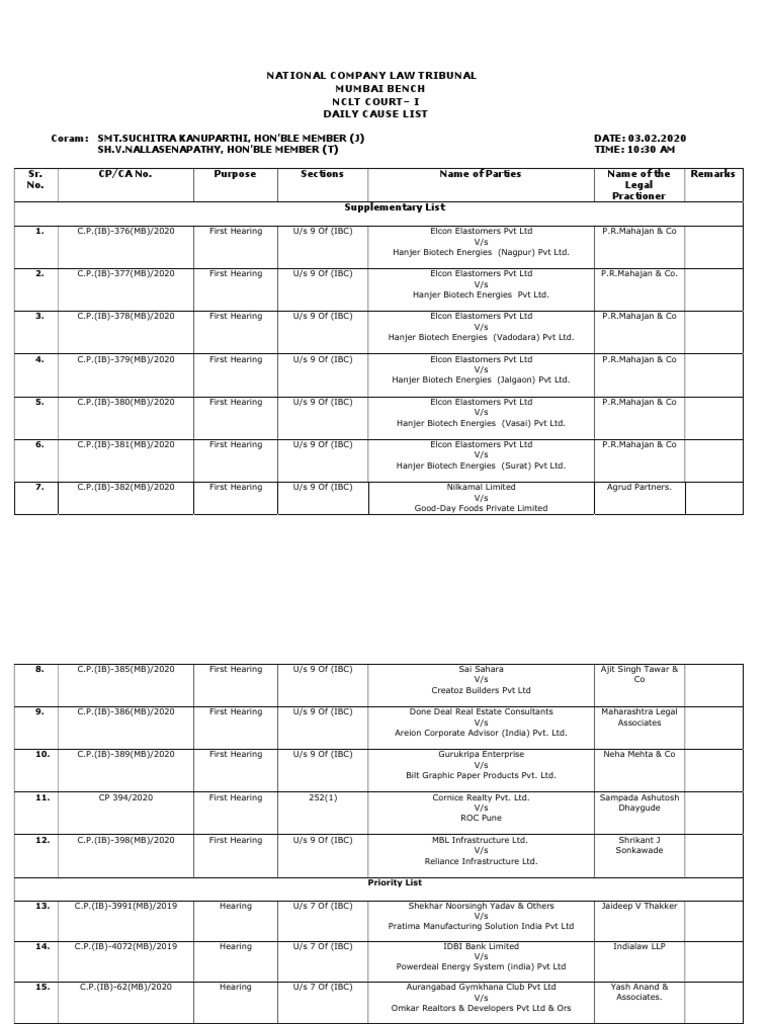 NCLT Mumbai Daily Cause List | PDF | Companies | Business