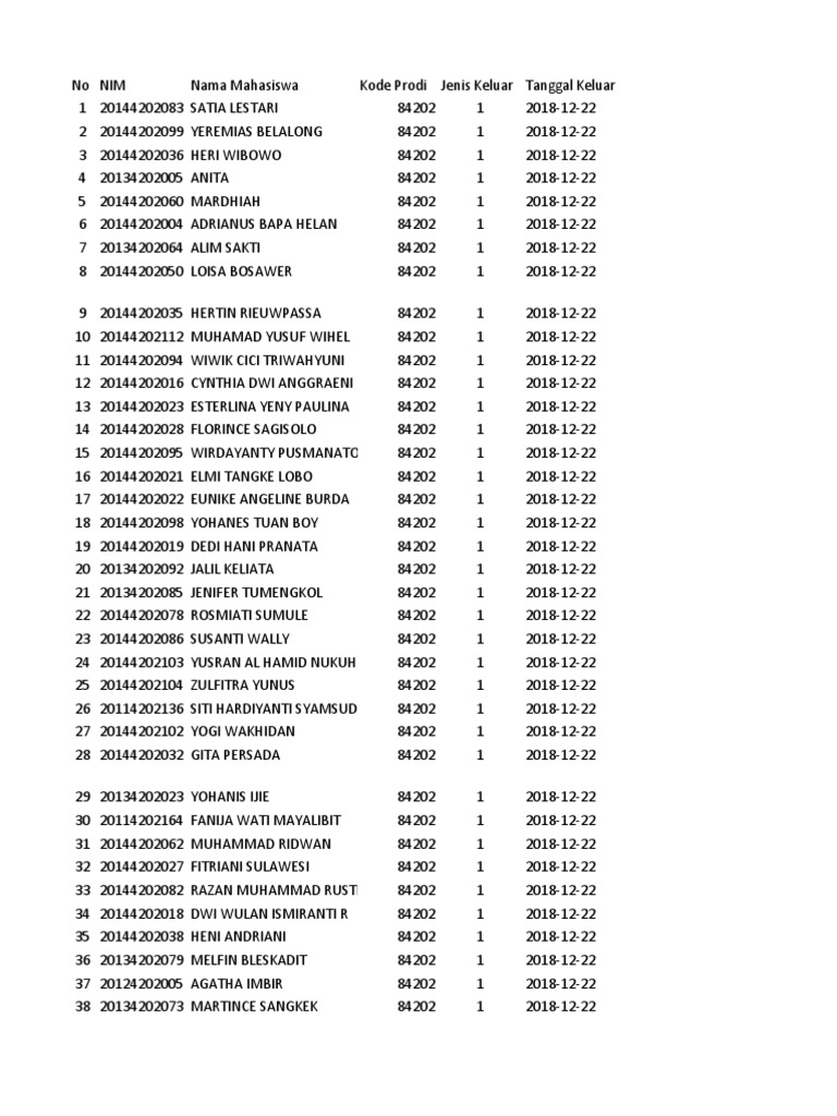 Template - Lulus - Matematika | PDF