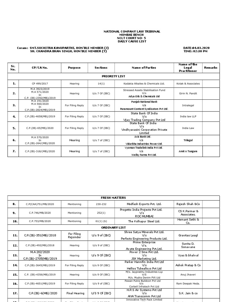 NCLT Mumbai Daily Cause List | PDF | Corporate Law | Companies