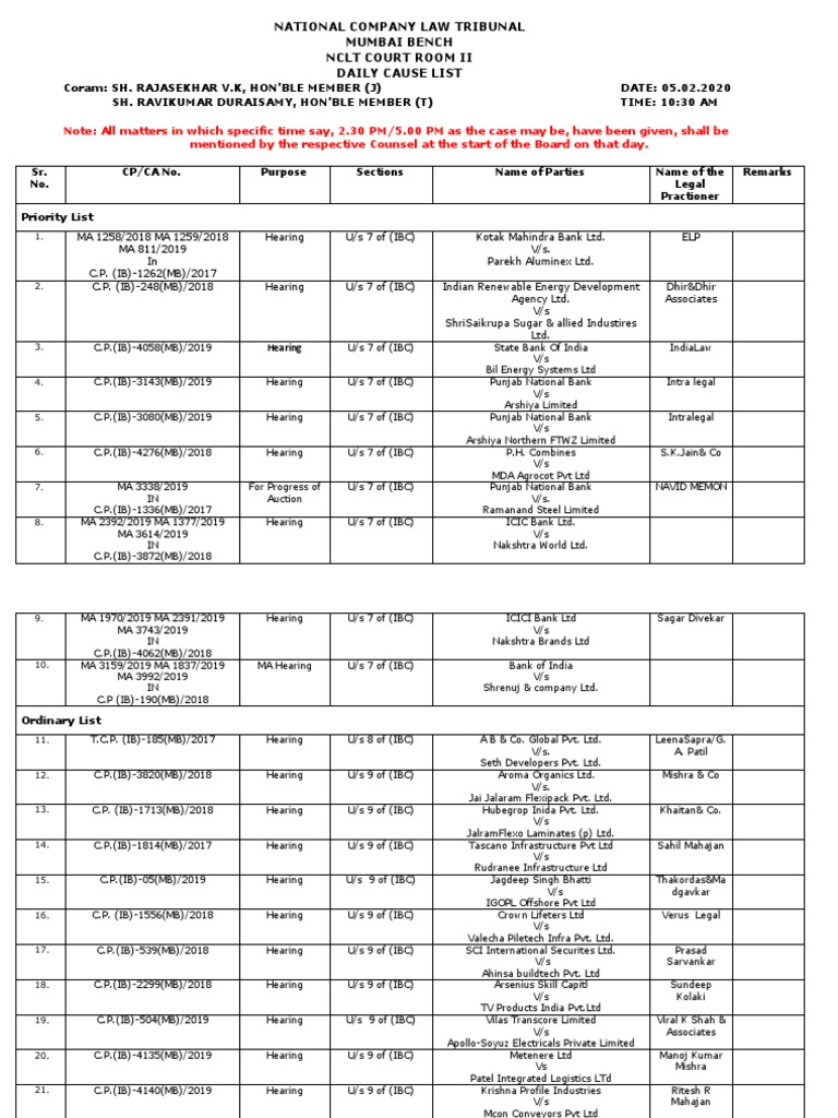 2 05.02.2020 - NCLT Single Bench | PDF