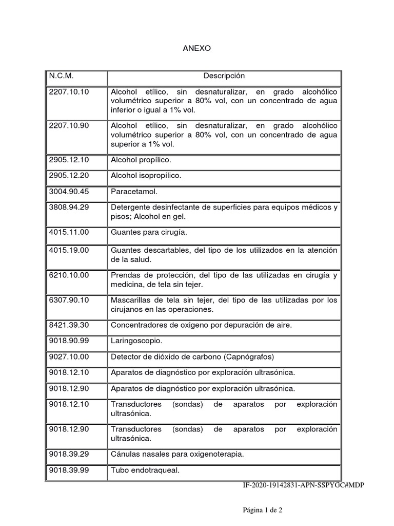 Productos Que Necesitan Permiso Para Exportar Pdf Sustancias Químicas Química