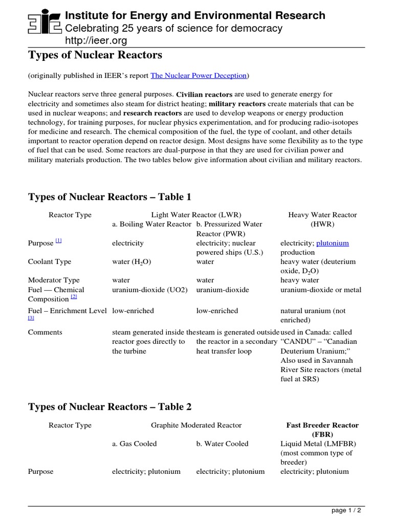 Overview of Nuclear Reactor Types | PDF | Nuclear Reactor | Uranium