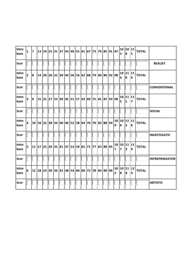 Tabel Test Holland | PDF