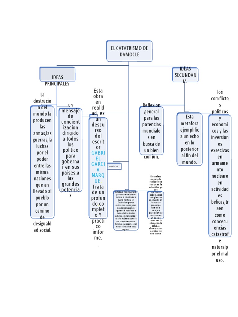 Documentos de Luis | PDF