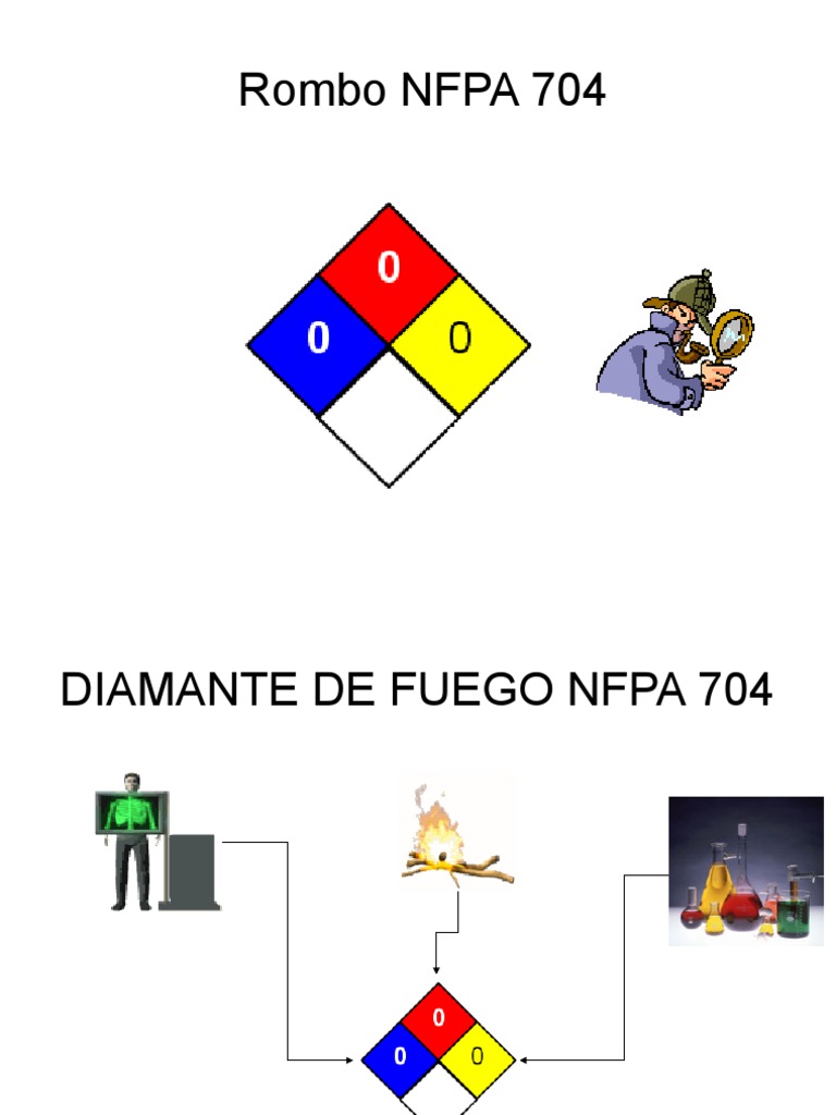 Rombo NFPA 704 | PDF