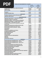 Tabela de Preços Médis Dental 2024 | PDF | Dente | Prótese