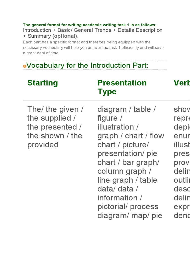 The General Format For Writing Academic Writing Task 1 Is As Follows ...