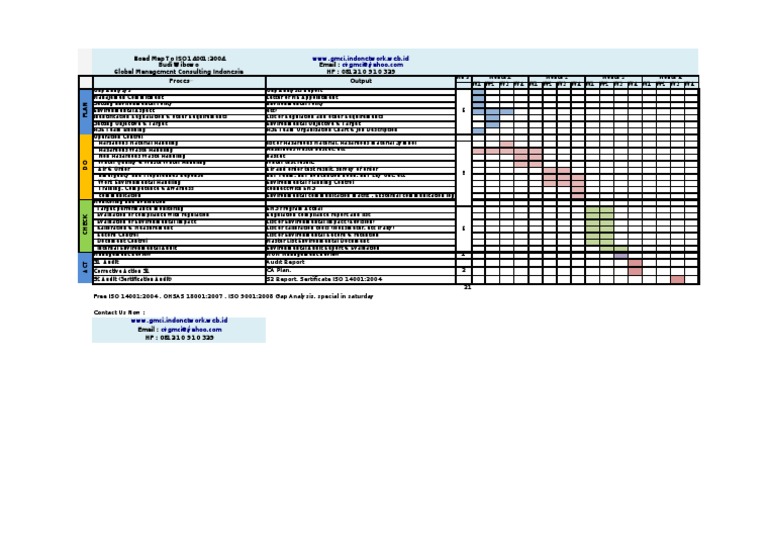 Road Map to ISO 14001 2004 | Audit | Business