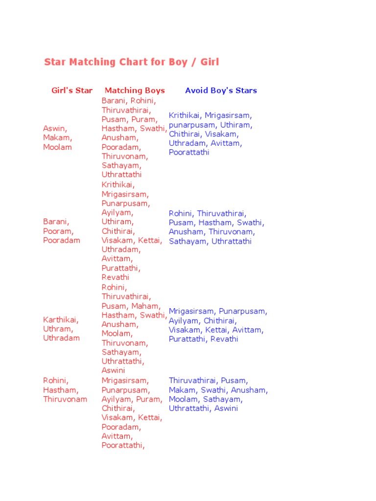 Star Matching Chart | Download Free PDF | Superstitions | Pseudoscience