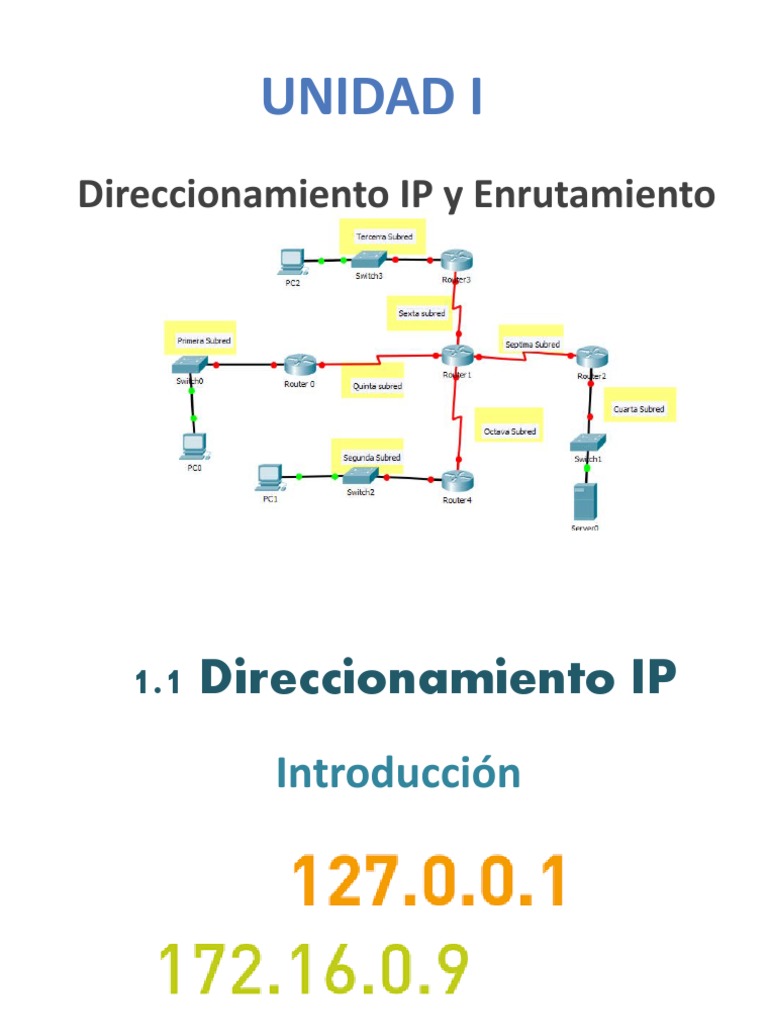 Unidad 1 - Direccionamiento IP y Enrutamiento | PDF | Protocolos de internet | Dirección IP