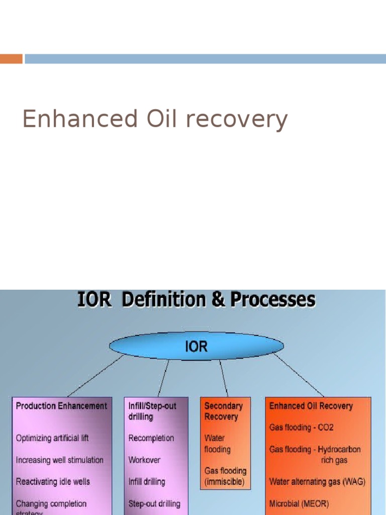 Enhanced Oil Recovery Through Polymer Flooding: Evaluating the Impact ...