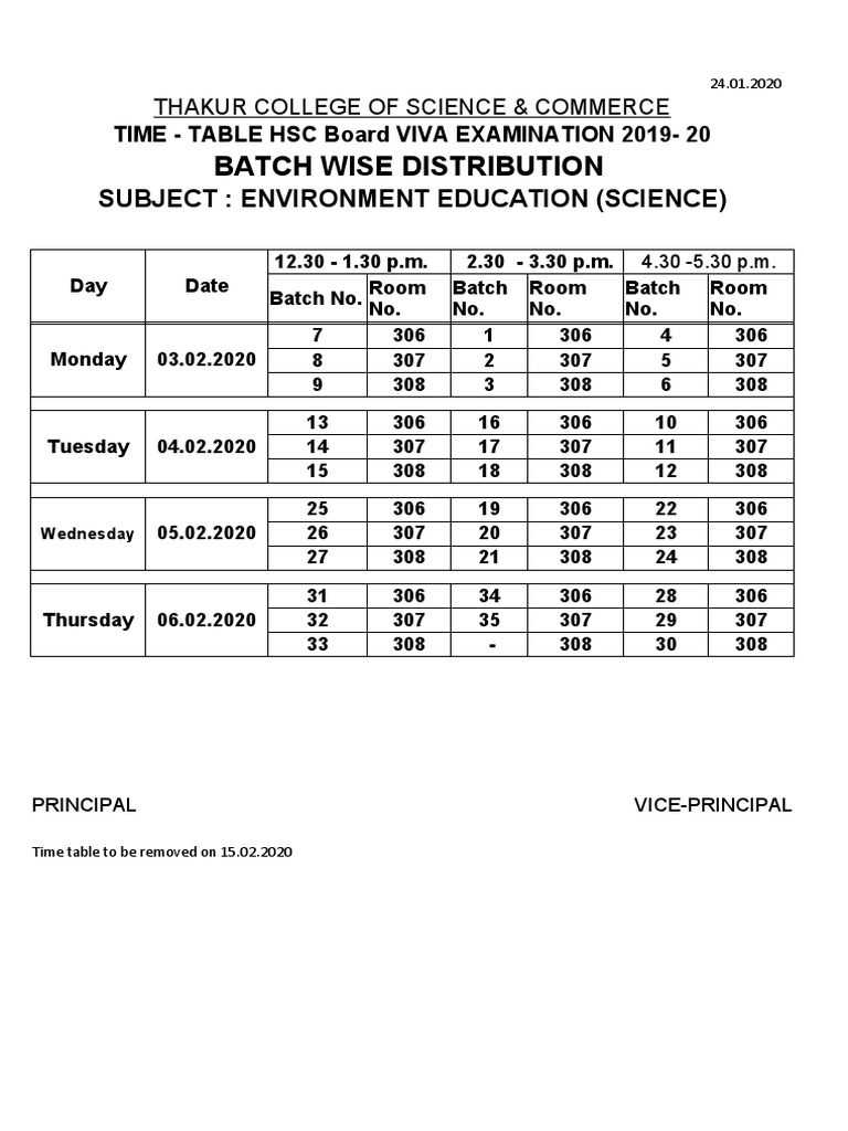 HSC Board Exam Time Table For Oral, Viva, Practical 2019 - 21 | PDF ...