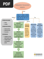Mapa Conceptual Formulacion y Evaluacion de Proyecto | PDF | Evaluación ...