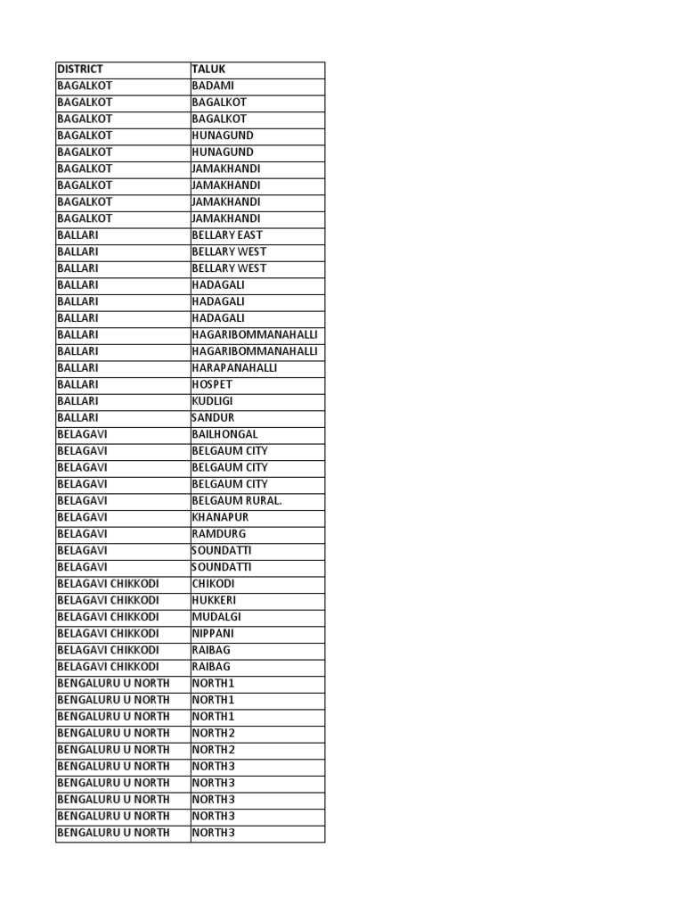 Karnataka State 10th STD 2019 20 Batch Samples | PDF Karnataka State 10th STD 2019 20 Batch Samples | PDF