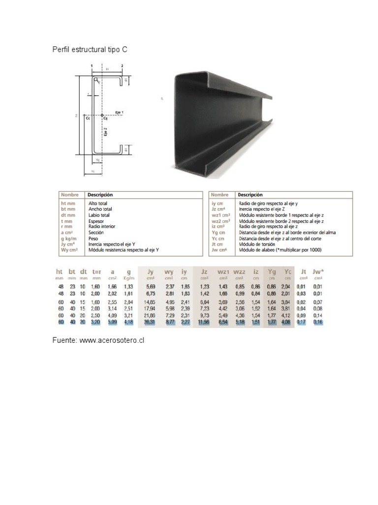 Dimensiones y cálculos del perfil C | PDF | Ingeniería de Edificación ...