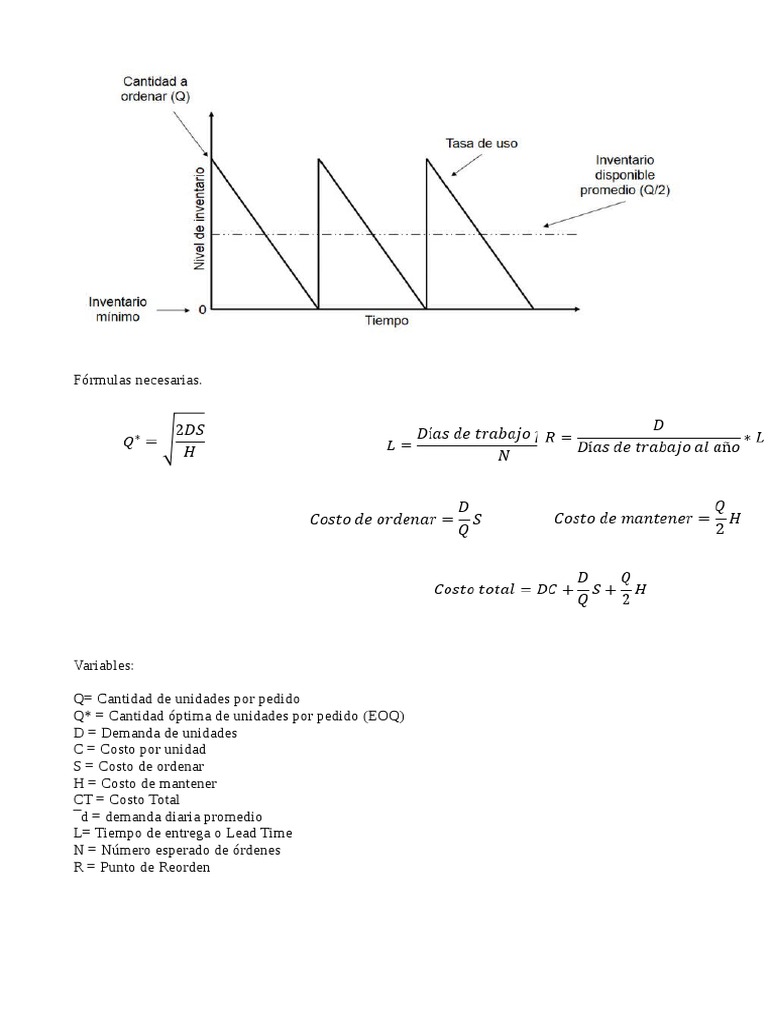 Fórmulas de EOQ y POQ | PDF