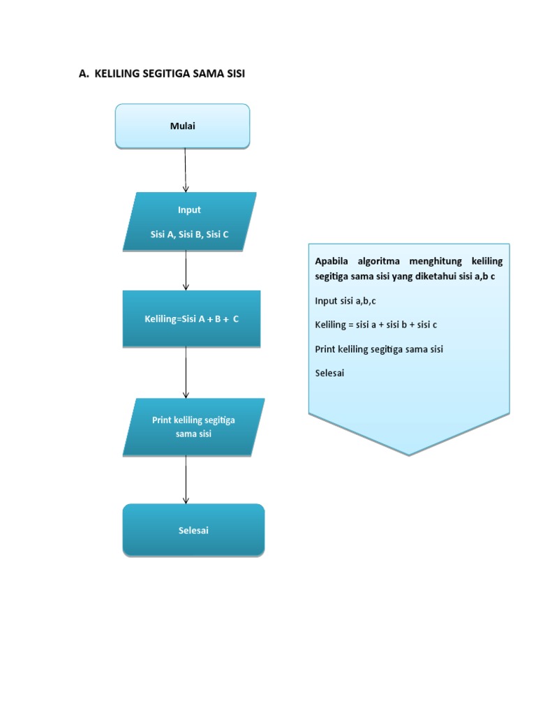 Tugas Flowchart | PDF