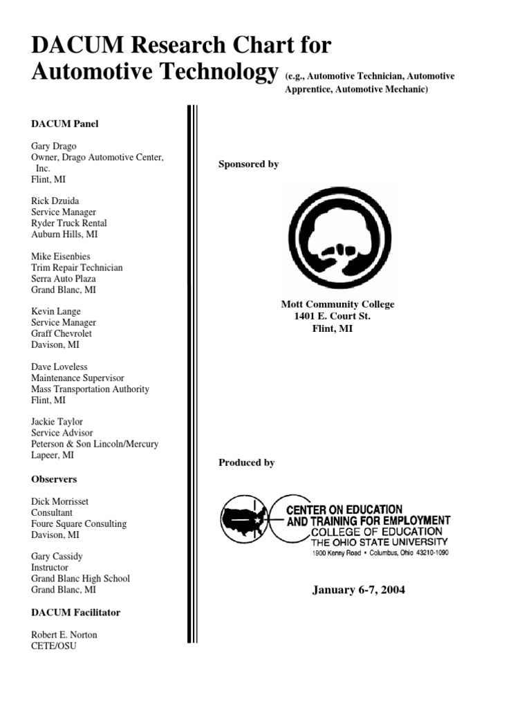 Automotive Technology - Dacum | PDF | Ignition System | Auto Mechanic