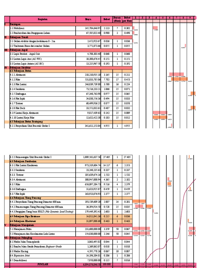 3.5 Barchat Dan Kurva S Fix | PDF
