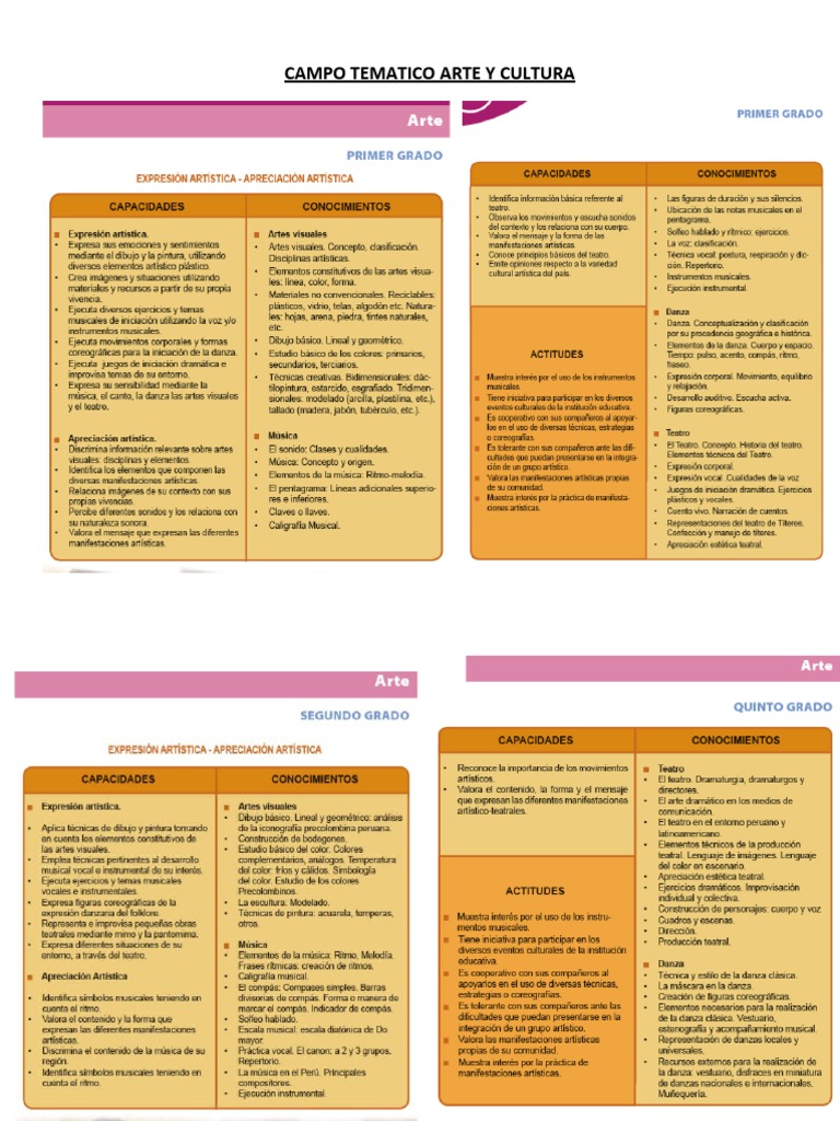 Campo Tematico Arte y Cultura | PDF