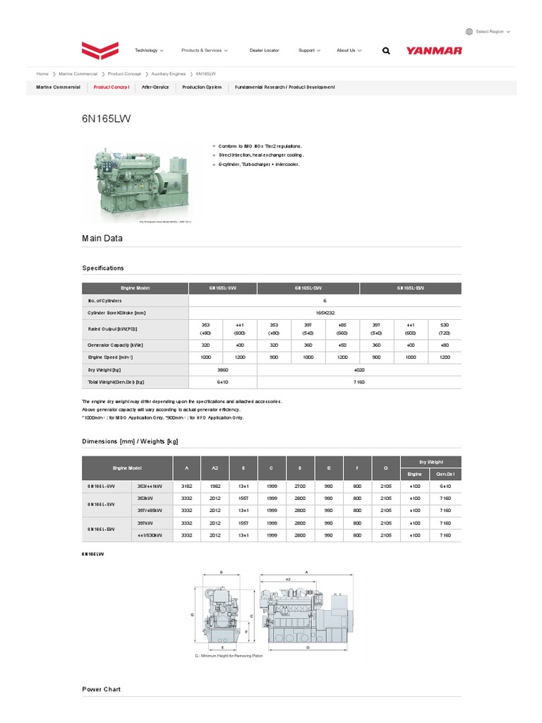 6N165LW Auxiliary Engines Product Concept Marine Commercial YANMAR | PDF | Engines | Vehicle ...