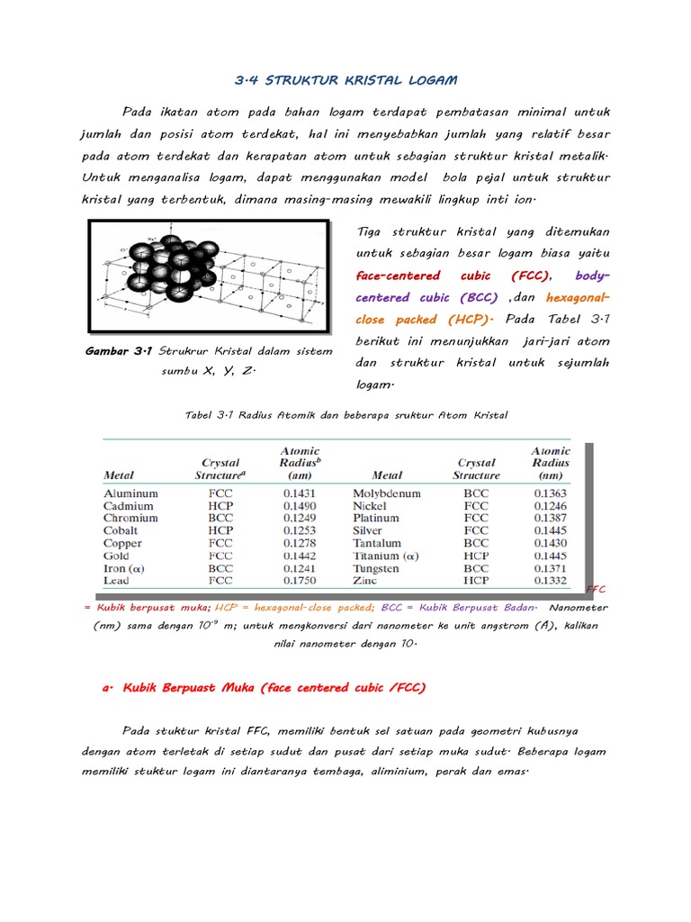 Struktur Kristal Logam: FCC, BCC, HCP | PDF