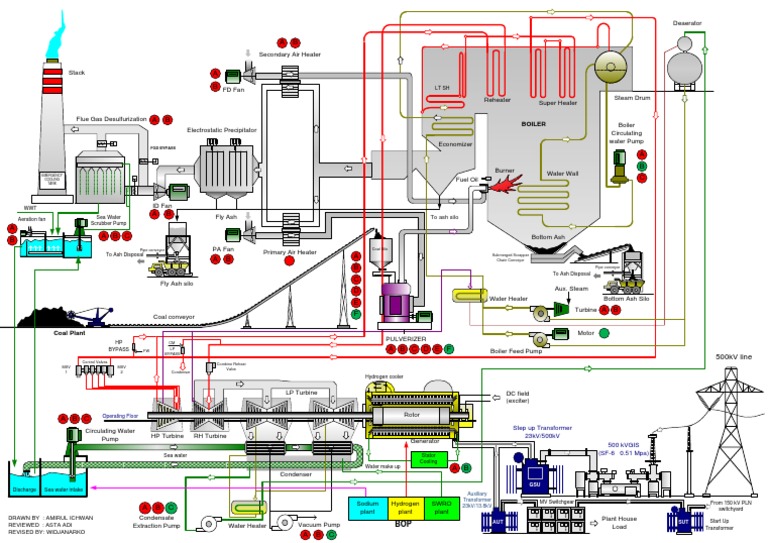 Pltu Process Overview PDF | PDF | Boiler | Pump