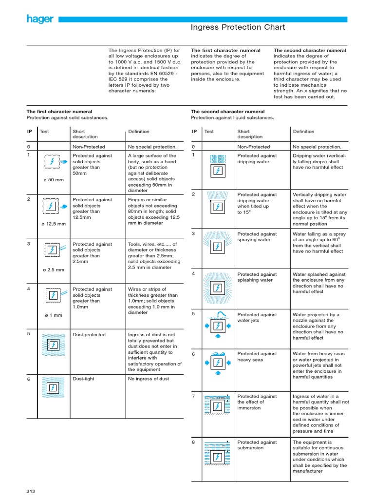 Ingress Protection Chart PDF | PDF | Electrical Components | Components