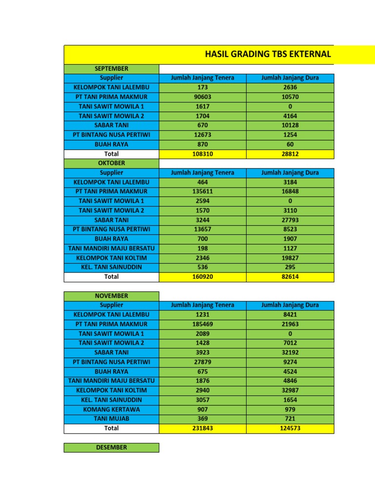 Hasil Grading TBS Eksternal | PDF